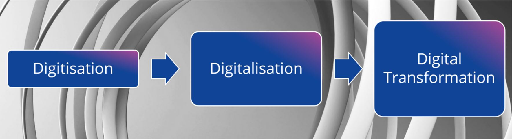 Digitalising and Digitising: Key Differences for Financial Institutions ...